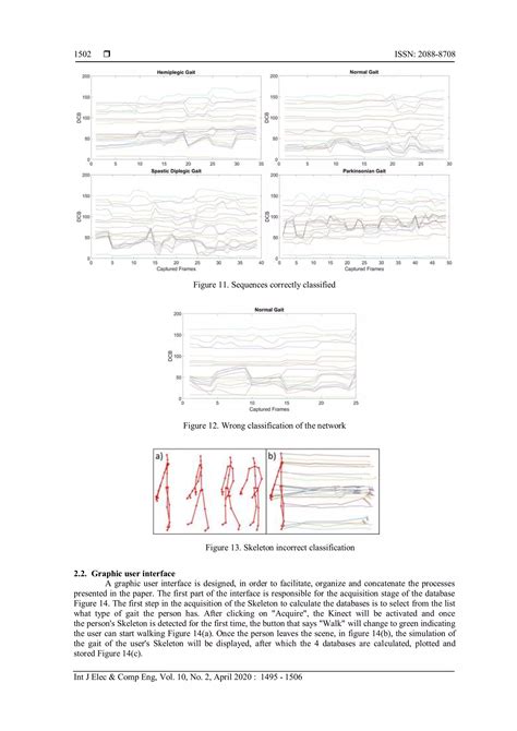 Abnormal Gait Detection By Means Of Lstm Pdf