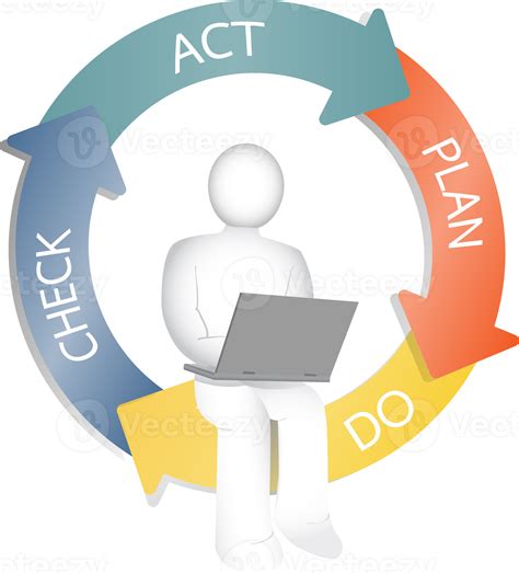 Business Concept System For The Organization Pdca Diagram Plan Do