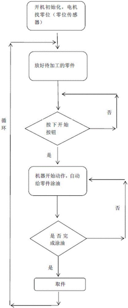 一种汽车遮阳帘涂油设备的电控装置及控制系统的制作方法
