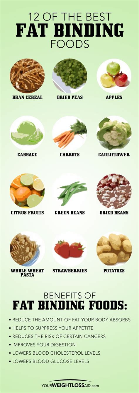 Binding Stool Foods At Charlotte Stretton Blog