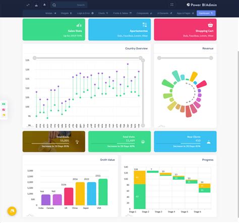 Premium Admin Template With Bootstrap UI Kit Power BI