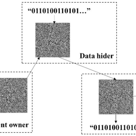 Tripartite Relationship Of The Proposed Method Download Scientific Diagram