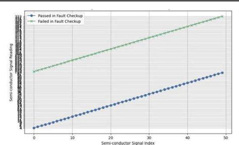 Figure 8 From A Novel Approach For Detecting Sensor Based Semiconductor Fault Yield