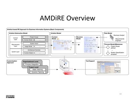 Requirements Engineering Artifact Oriented Requirements Engineering Ppt
