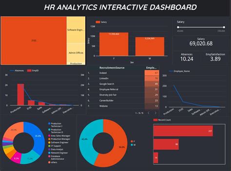 Ridhima Khanna On Linkedin Hranalytics Hranalytics Dashboard Data