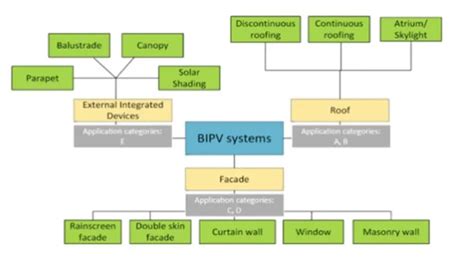 Iea Task Force Develops Bipv Toolkit To Make Evaluation Simpler