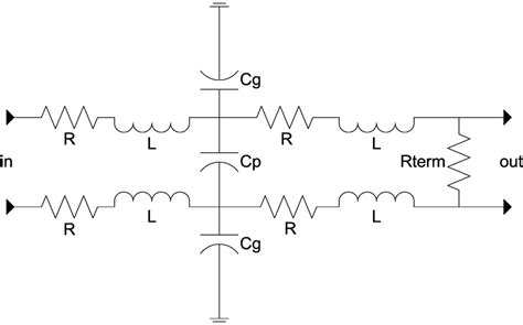 Transmission Line Lumped Model Schematic Download Scientific Diagram