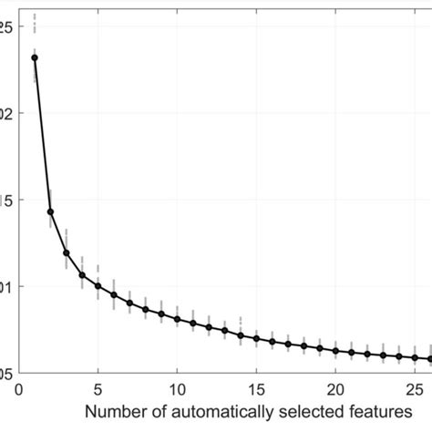 steps performed on the imu acceleration a t angular velocity ω t
