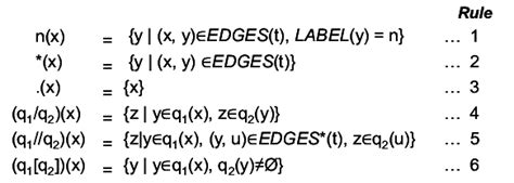 Syntax Of A Decidable Fragment Of Xpath 13 Download Scientific Diagram