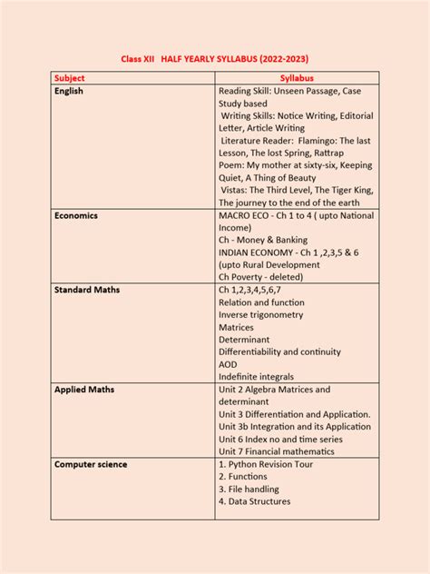 Class Xii Half Yearly Syllabus 5 Download Free Pdf Mathematics