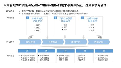 数字化建设采购平台规划方案文库 报告厅