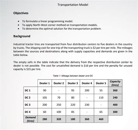 Objectives To Formulate A Linear Programming Model