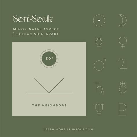 Minor Aspects In The Birth Chart — Into It