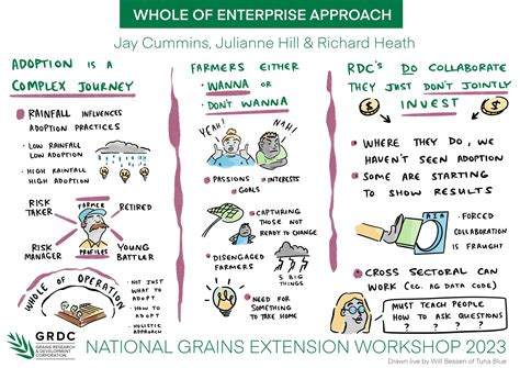 National Grains Extension Workshop Tuna Blue