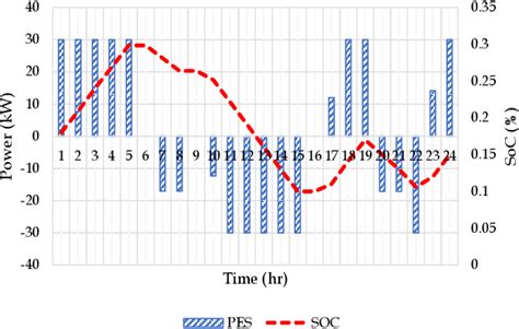 Figure 4 From Strategic Prosumer Side Energy Trading Using A Parameter Independent Convex Model