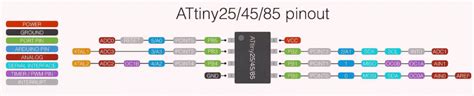 Attiny Guide Pinout Features And Configuring Digispark Nerdytechy
