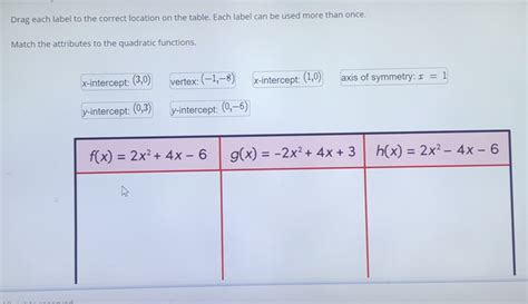 solved drag each label to the correct location on the table each