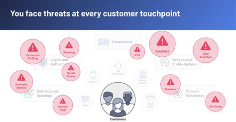 Fight Fraud Across The Full Identity Lifecycle With Transmit Security And Microsoft Transmit