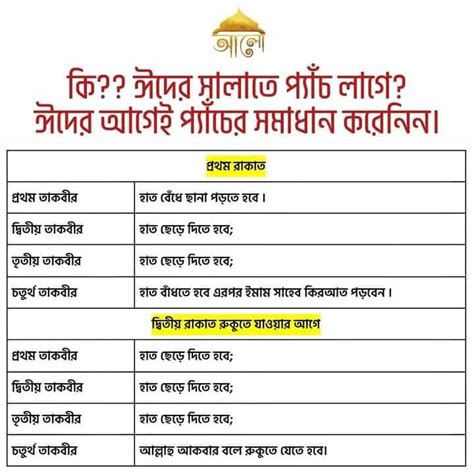 ঈদের নামাজ আদায় করার নিয়ম