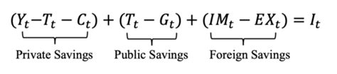 week 5 is curve mp and phillips curve short run model flashcards