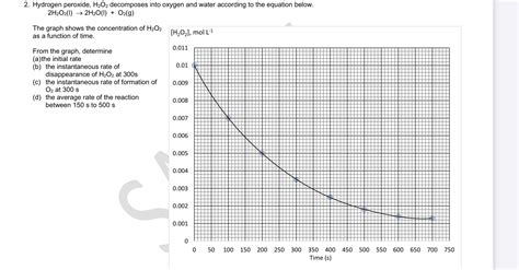 2 Hydrogen Peroxide H2o2 Decomposes Into Oxygen And Water According To The Equation Below 2h2o2