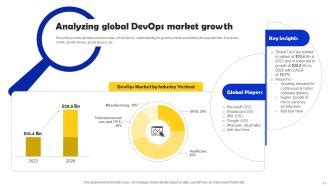 Iterative Software Development With Devops Lifecycle Powerpoint Presentation Slides PPT PowerPoint
