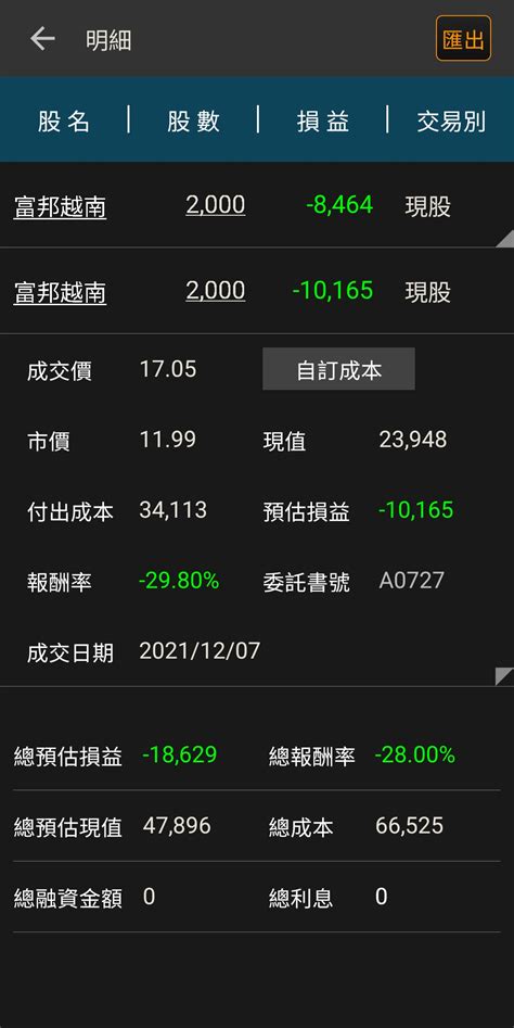 新聞 比00940慘？！這檔etf破發跌近20 他勸退反被指教：抱長線沒那麼快賺錢 Stock板 Disp Bbs