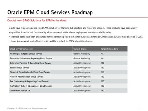 Oracle Epm Road Map Strategy