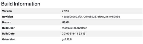 high memory usage on prometheus operator pods · issue 2759