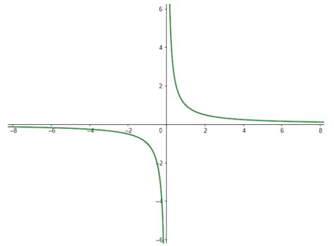 One Sided Limits And Two Sided Limits Quizlet