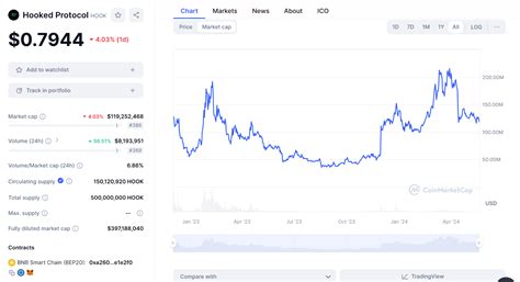 How To Minimize Gas Fees User Interactions Layer On Opbnb Binance