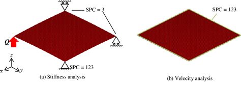 Figure 4 From Shape Topology Optimization For Designing Shell Structures Semantic Scholar