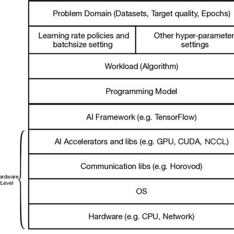 The Equivalent Perspective Of Hpc Ai500 V20 Methodology We Abstract Download Scientific