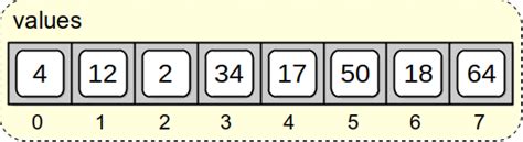 Data Structures And Algorithms Using Python Chapter3