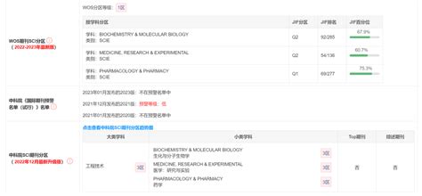 如果浙江大学李兰娟院士在mdpi杂志发表的sci论文结果不能复现，会怎么样？molecular Cancer审稿人 Csdn博客