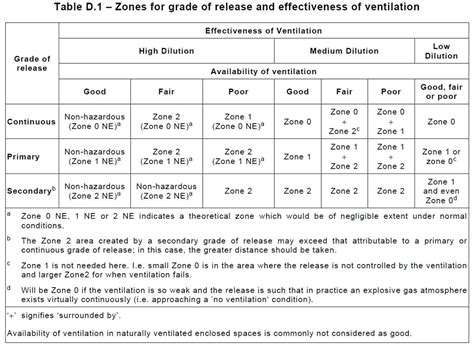 Iec ゾーニング コンサルティング Ksc Japan株式会社