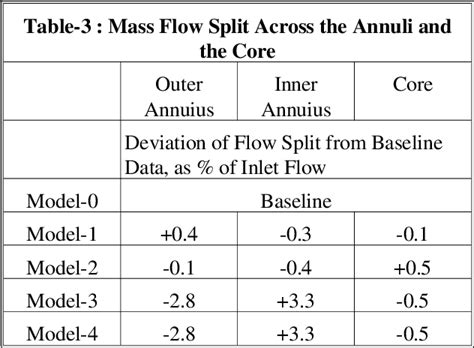 Figure 10 From Isothermal Turbulent Flow Analysis Of An Aero Gas