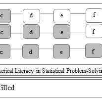 The Three Subjects Numerical Literacy In Statistical Problem Solving