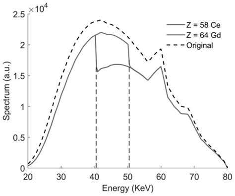 Multi Energy Spectrum Ct Reconstruction Method Based On Basic Material