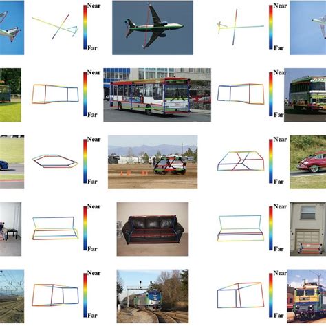 The Illustrations For The 3d Shapes And The Viewpoints Estimated By Download Scientific Diagram