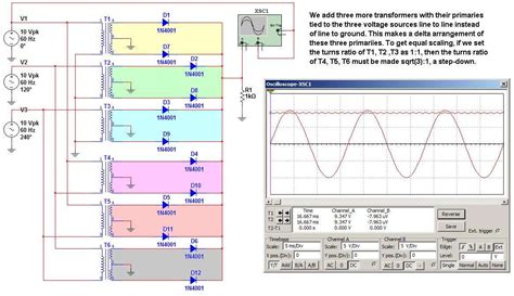 Polyphase Rectification Edn
