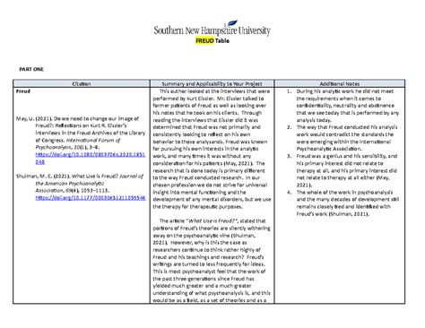 Module Two Freud Table Freud Table Part One Citation Summary And Applicability To Your Project