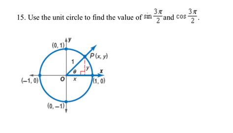 Solved Use The Unit Circle To Find The Value Of Sin Chegg