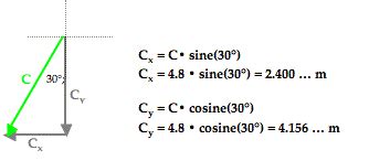 Component Addition I E Analytical Method Of Vector Addition