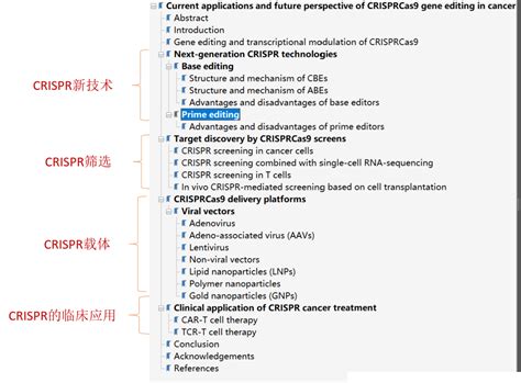 Crispr Cas Cancer