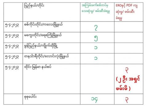 မြန်မာနိုင်ငံတစ်ဝန်း စစ်ကောင်စီတပ်ဖွဲ့ဝင် ၁၄ ဦးသေဆုံး Khit Thit Media