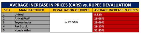 Car Pricing Calculator Sportjoker