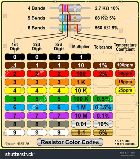 Resistor Color Coding Lesson Plan At Mikayla Talbot Blog