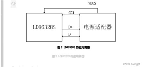 取电芯片全协议都可兼容 兼容全协议 CSDN博客