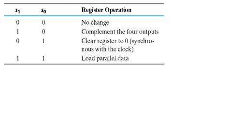 solved problem 10 5 points draw the logic diagram of a